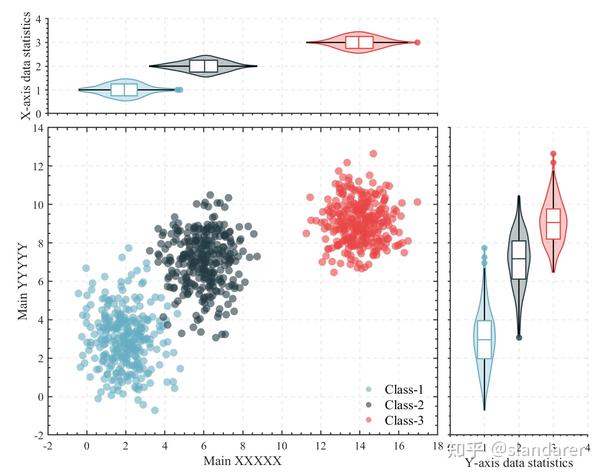 MATLAB | 全网最全边际图绘制模板(直方图、小提琴图、箱线图、雨云图、散点图... ...) - 知乎