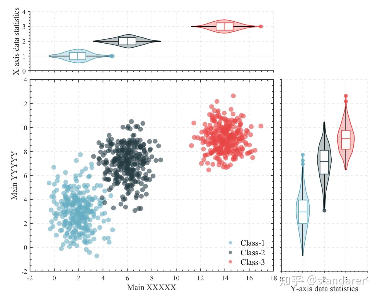 MATLAB | 全网最全边际图绘制模板(直方图、小提琴图、箱线图、雨云图、散点图... ...) - 知乎