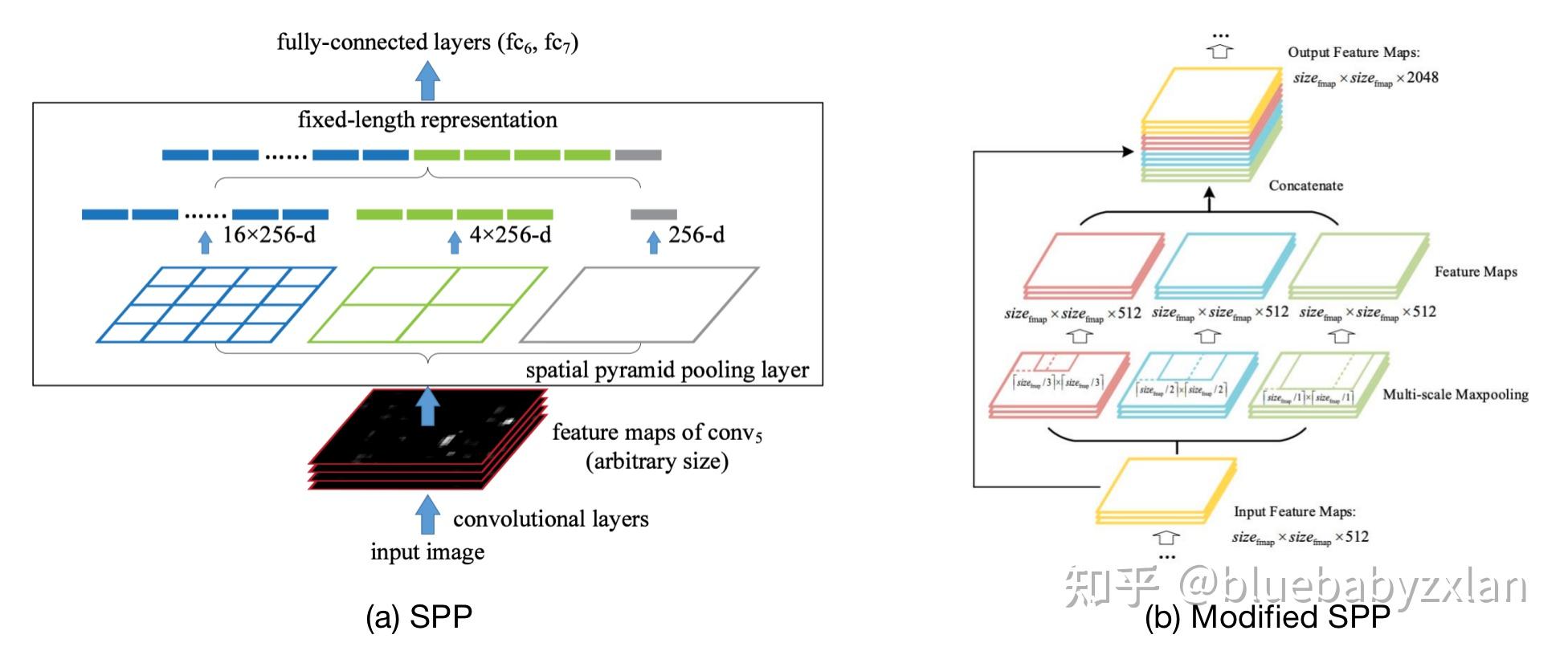 解读YOLO v4 - 知乎