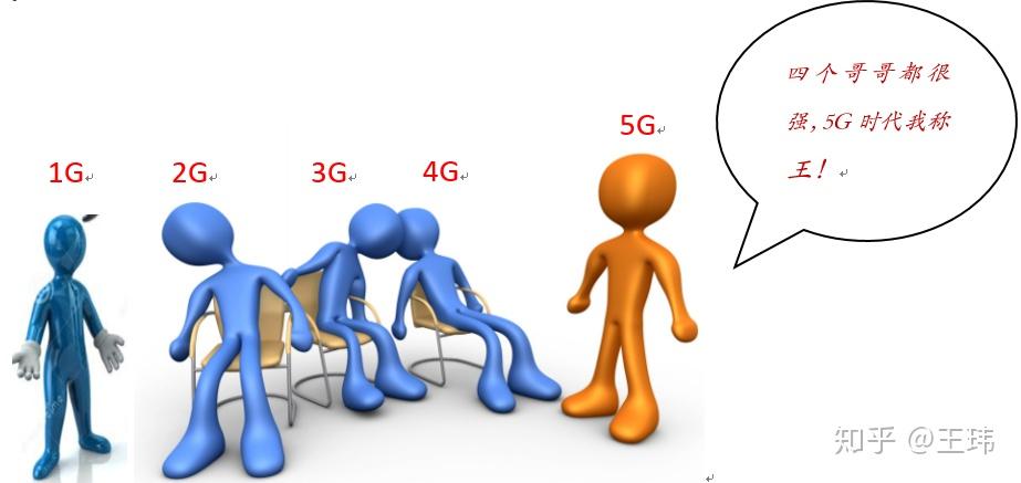 5g到底是什么？ - 知乎