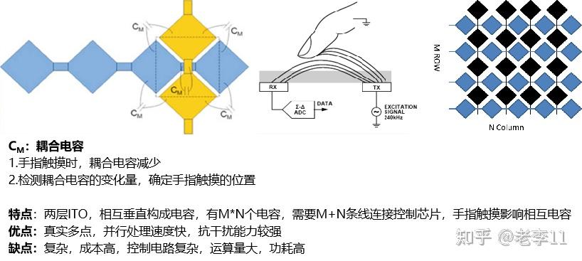 CTP工作原理及结构 - 知乎