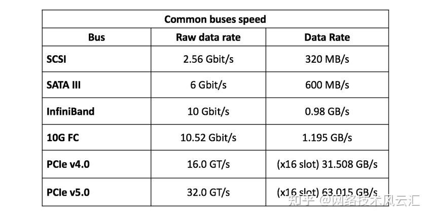什么是 NVMe-oF？ - 知乎