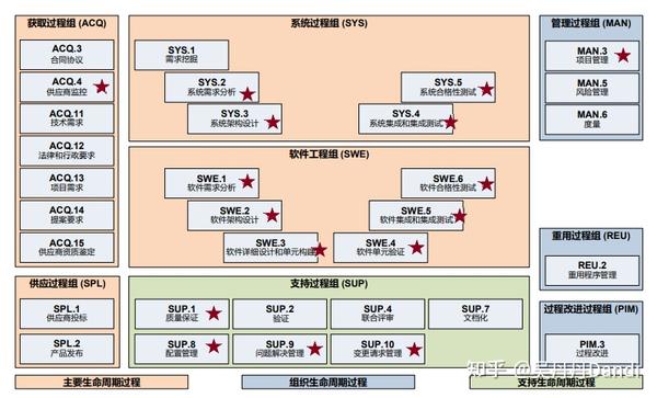 【小课堂】ASPICE学习笔记系列之SYS.2系统需求分析实战要点 - 知乎
