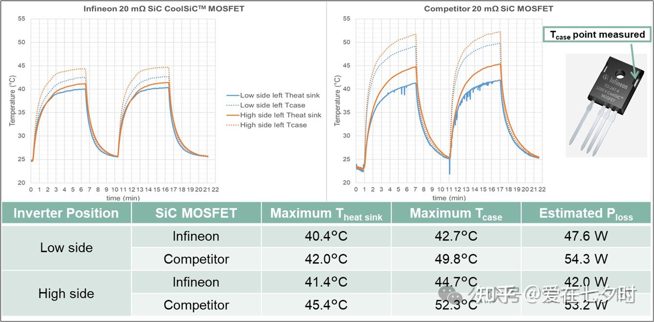 提高MOSFET切换速度的详解； - 知乎