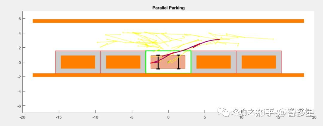 基于simulink使用RRT规划器和MPC跟踪控制器的并行停车仿真 - 知乎
