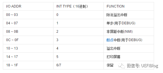 计算机中断体系二：中断处理 - 知乎