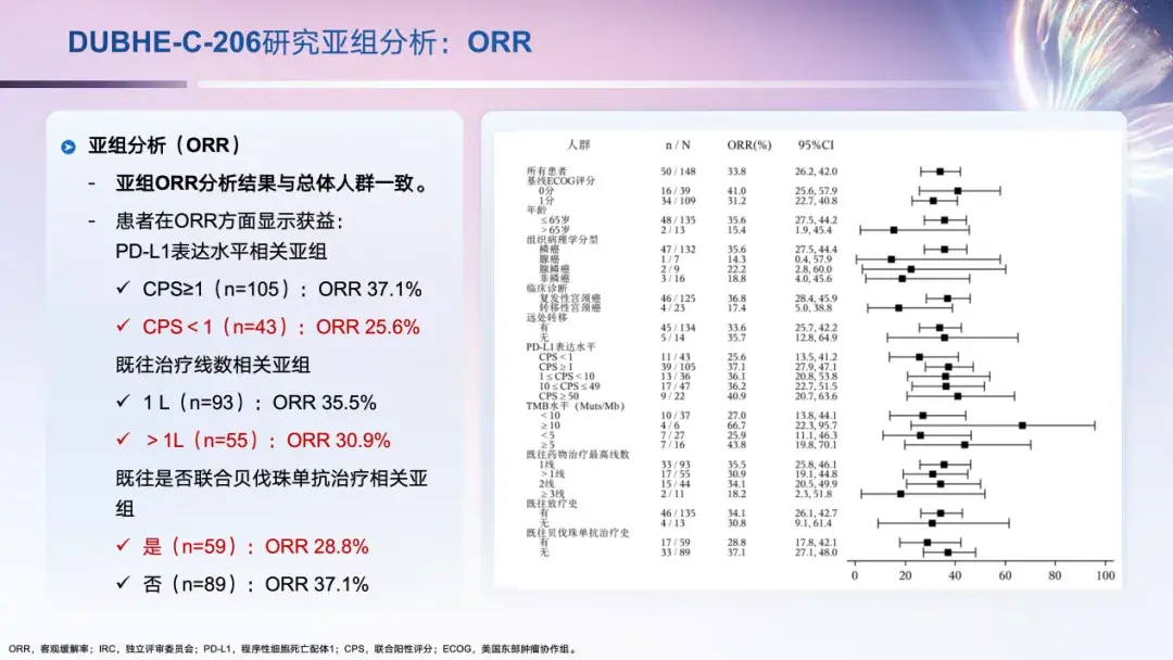 突破宫颈癌二线治疗局限，艾托组合抗体携II期DUBHE-C-206研究带来新希望 - 知乎