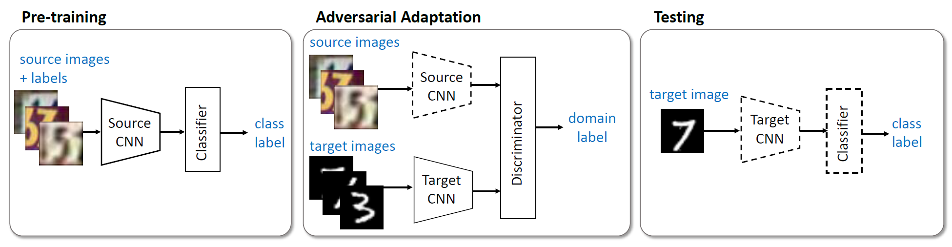 Deep Domain Adaptation - 知乎