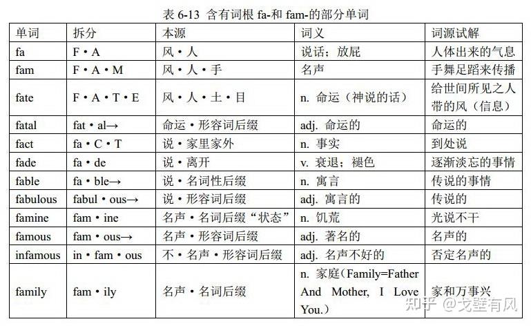 词根fa-、fam-：用金鱼拉丁字母理论（J&Y Latin Letter Theory ）来解释 - 知乎
