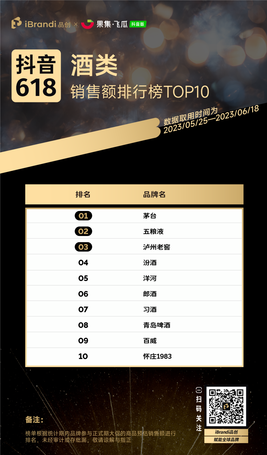 蕉下、Moody、花西子、认养一头牛、UR、猫人等“国货之光”斩获细分品类TOP1 - 知乎