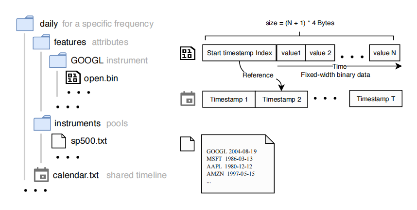 Qlib学习分析（三）：数据处理与准备 - 知乎