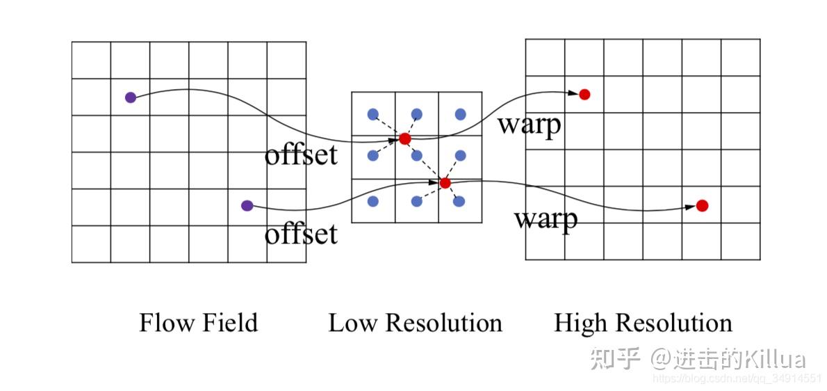 GridSample算子源码解析 - 知乎