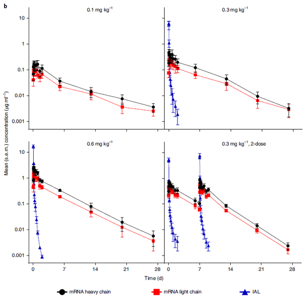 细胞内VHH - 知乎