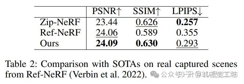 AAAI'25开源 | 北大新作Normal-NeRF：让NeRF无惧镜面和复杂几何结构 - 知乎