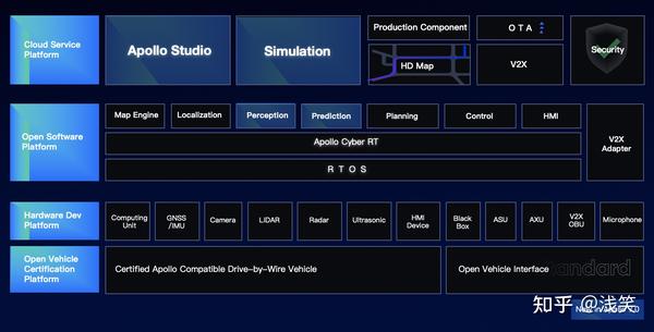 Apollo整体架构学习-入门 - 知乎