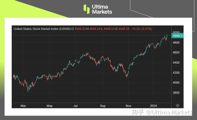 Ultima Markets：【市场热点】美国以健康的经济数据开启新的一年 - 知乎