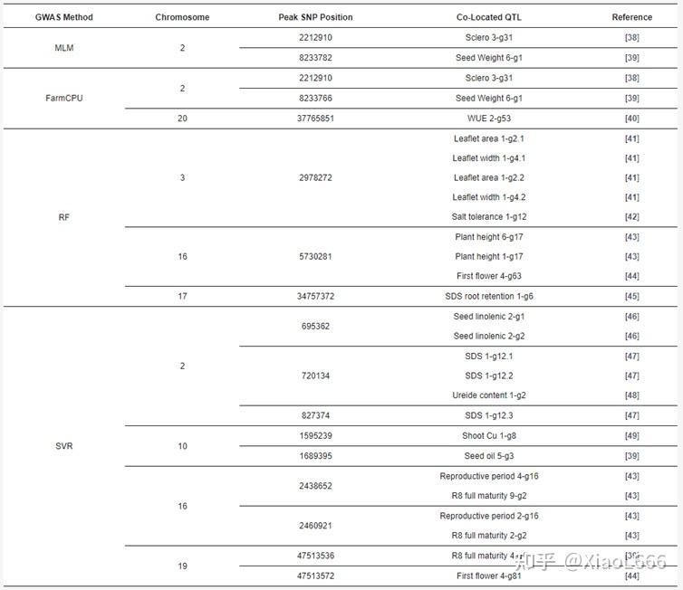 常规GWAS分析已经倦怠了？试试GWAS+ML - 知乎