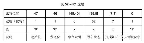 eMMC总线协议详解 - 知乎