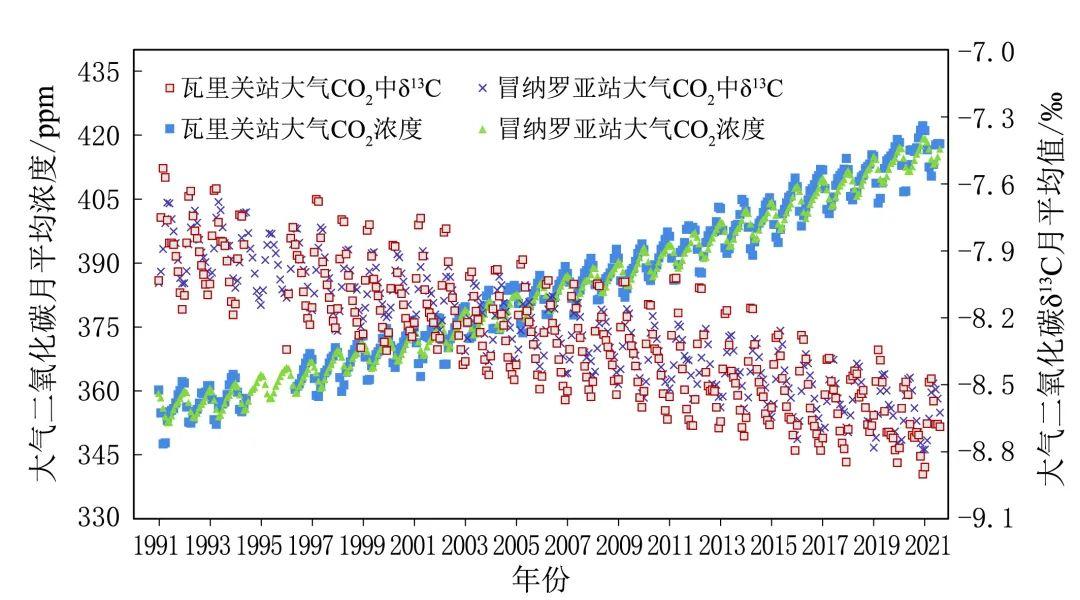 《中国气候变化蓝皮书（2023）》正式发布：气候系统多项指标均创新高！ - 知乎