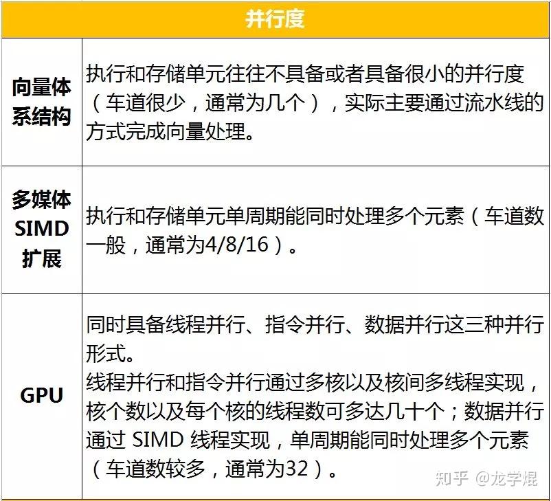 Simd数据并行（四）——三种结构的比较 知乎 1964