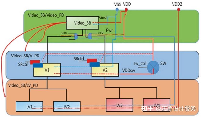 UPF基本概念学习 - 知乎