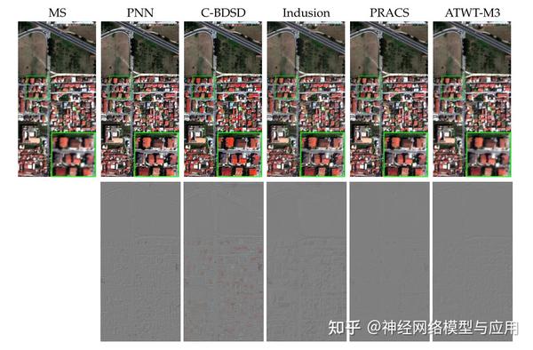 【PNN】Pansharpening by Convolutional Neural Networks（论文研读） - 知乎