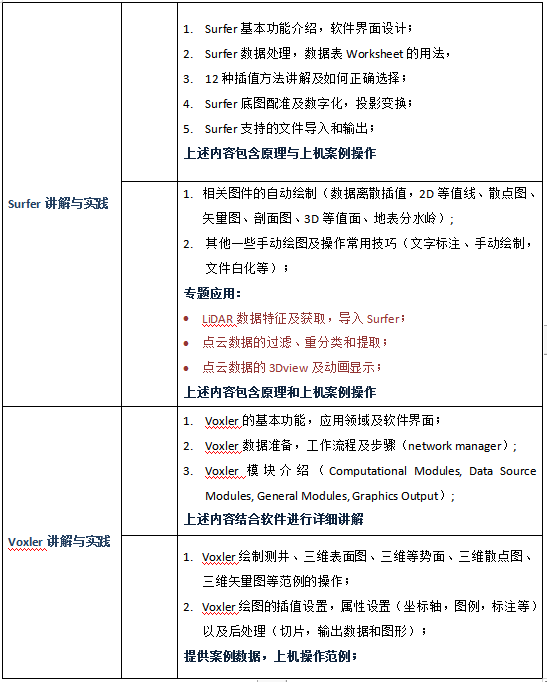 【案例教程】基于Surfer与Voxler数据处理及可视化实践技术 - 知乎