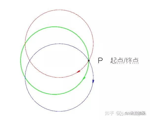 聊聊G02和G03 - 知乎