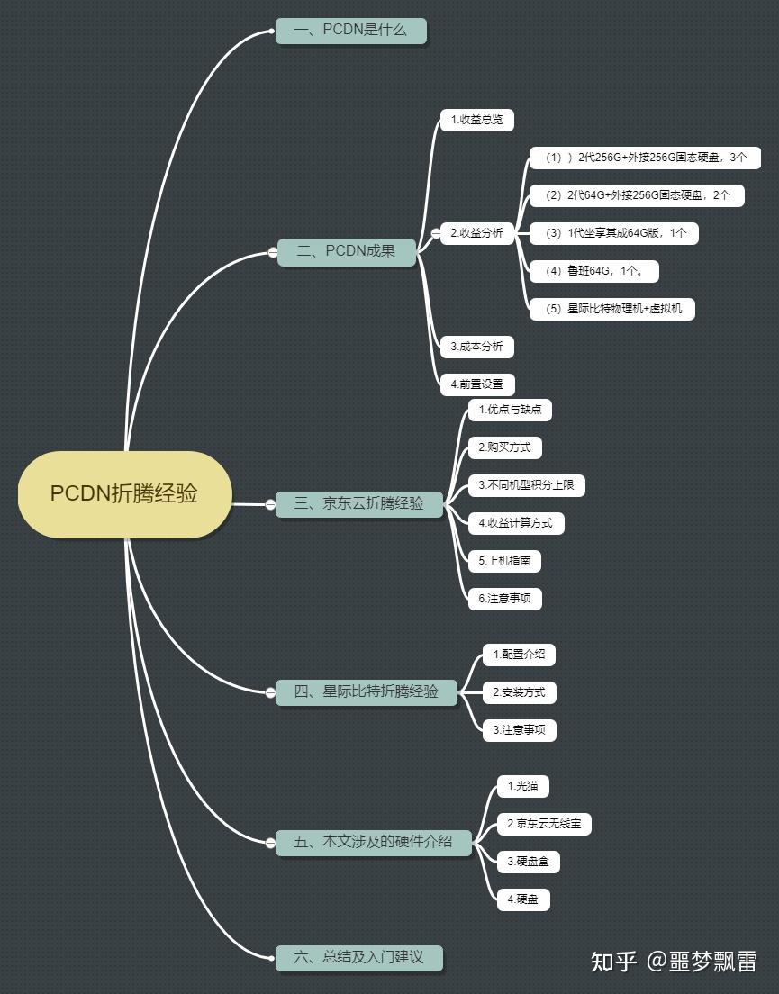 每天睡后收入30元！京东云、点心云，打工人的PCDN折腾经验，全部分享！