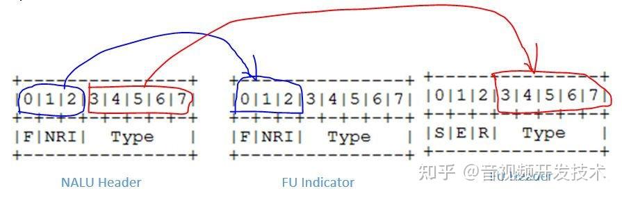C++实现RTSP/RTP服务器 - 知乎