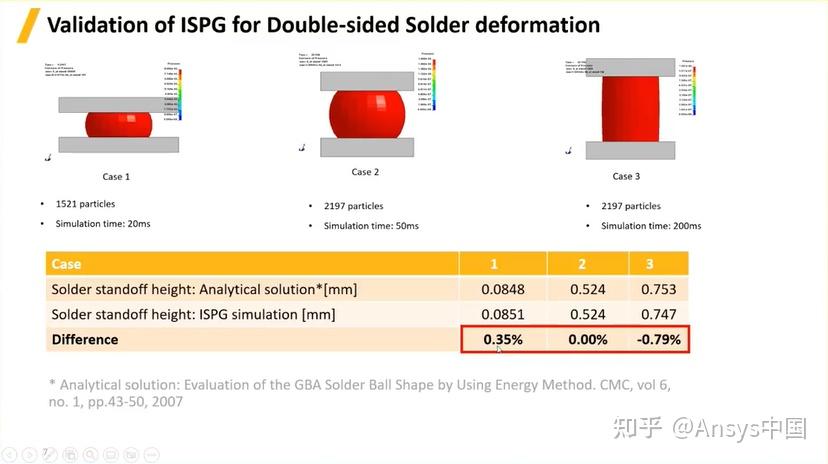 LS-DYNA可以模拟回流焊、胶粘剂流动和涂层问题吗？深度解析LS-DYNA中不可压缩光滑粒子伽辽金方法（ISPG）的最新进展及其应用 - 知乎