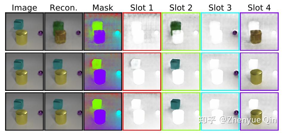 2020-NeurIPS: Object-Centric Learning with Slot Attention - 知乎