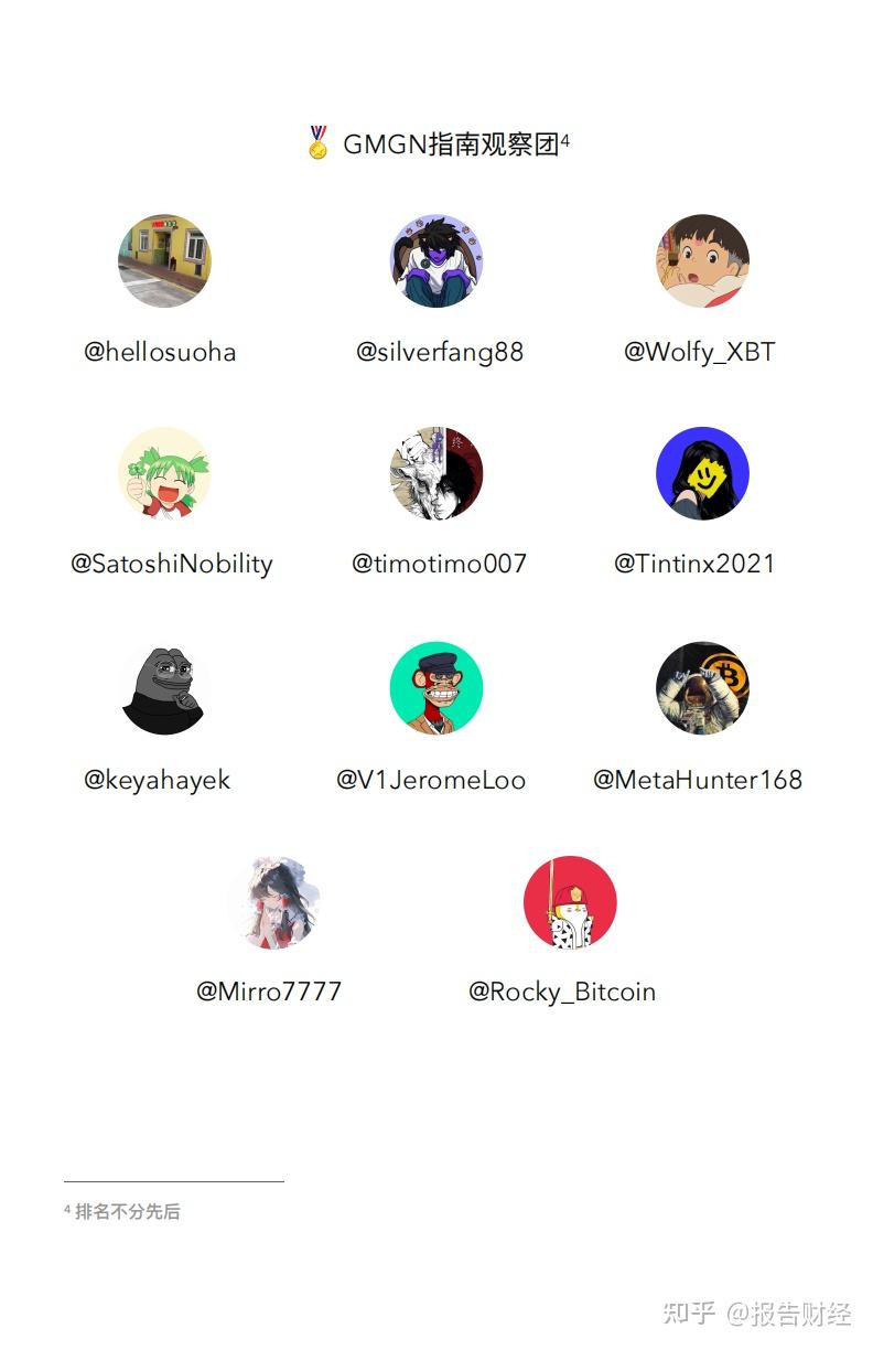 GMGN：从0到1000万美金Meme操作指南 - 知乎