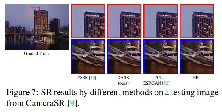 CVPR21 真实世界图像超分辨率 DASR - 知乎