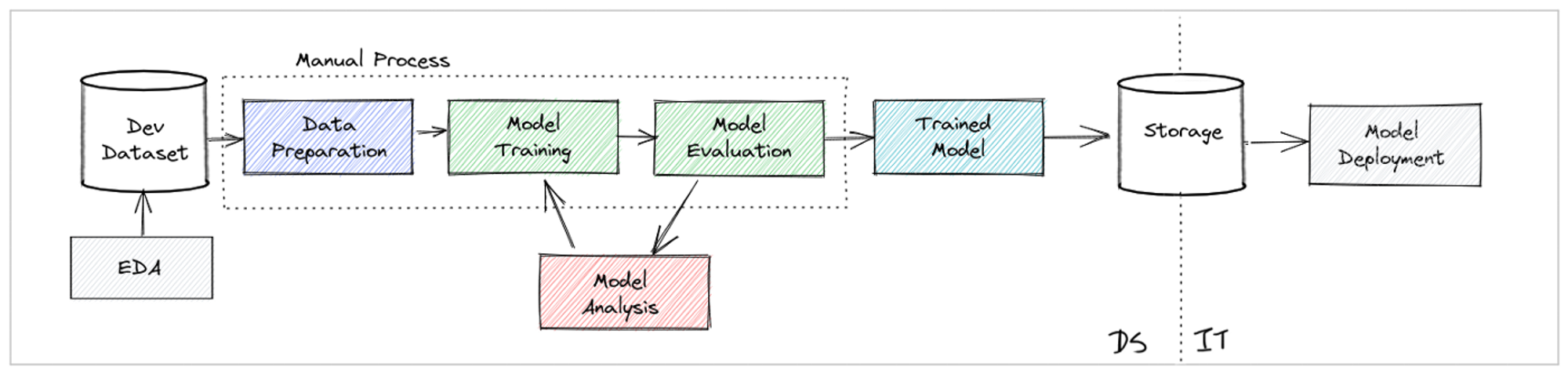 AIOps 入门 - 知乎