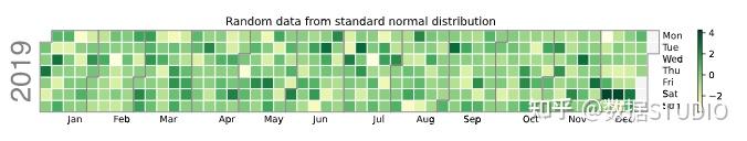 使用热图进行时间序列数据可视化 - 知乎