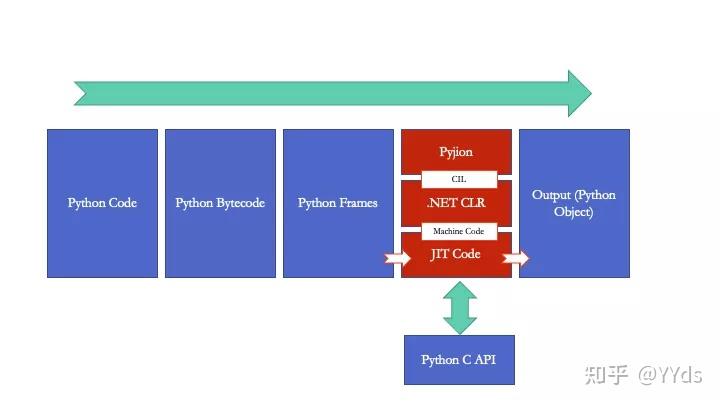 神器！微软发布 Python 的 JIT 编译器：Pyjion！ - 知乎