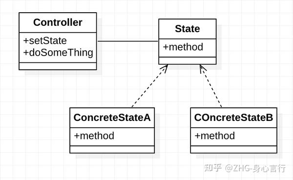 设计模式之状态模式state Pattern 知乎