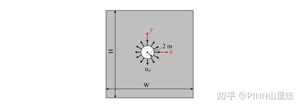 深度学习求解微分方程系列十一：硬边界约束的PINN求解弹性动力学方程(平面应力，弹性波传播) - 知乎