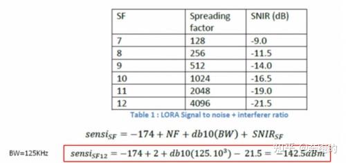 射频传输方式 - 知乎