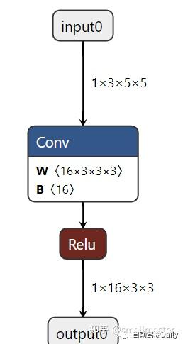 万字长文，一文搞懂Torch转换ONNX详细流程 - 知乎