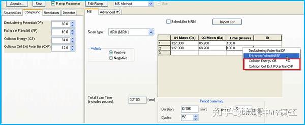 LC-MS/MS 定量分析教程之——液质联用方法优化及设置 - 知乎