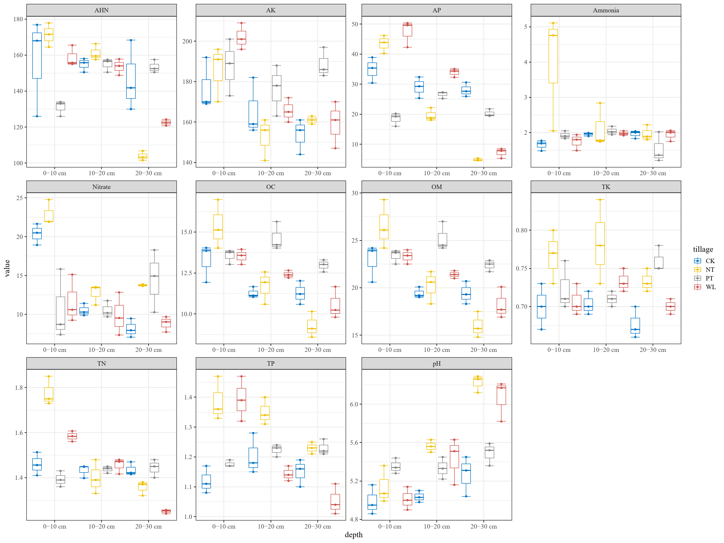 R统计绘图-One-Way MANOVA - 知乎