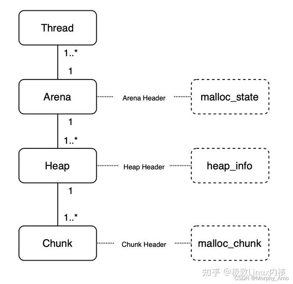 Linux内核内存管理-堆管理 - 知乎