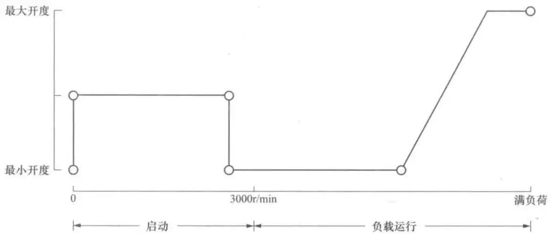 燃气轮机综述Ⅵ | F级重型燃气轮机：三菱M701F系列 - 知乎