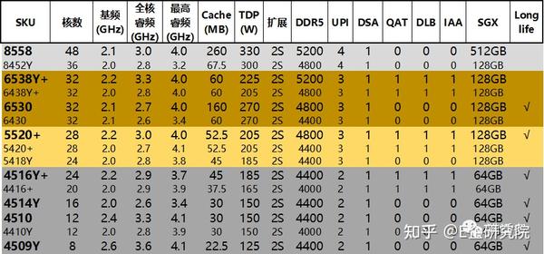 图解第五代英特尔至强可扩展处理器 - 知乎