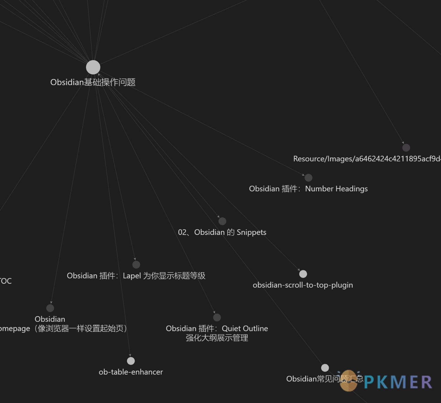 Obsidian图谱基础应用 - 知乎