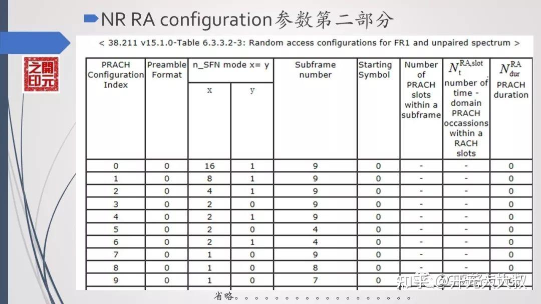 5G RA过程概述 - 知乎