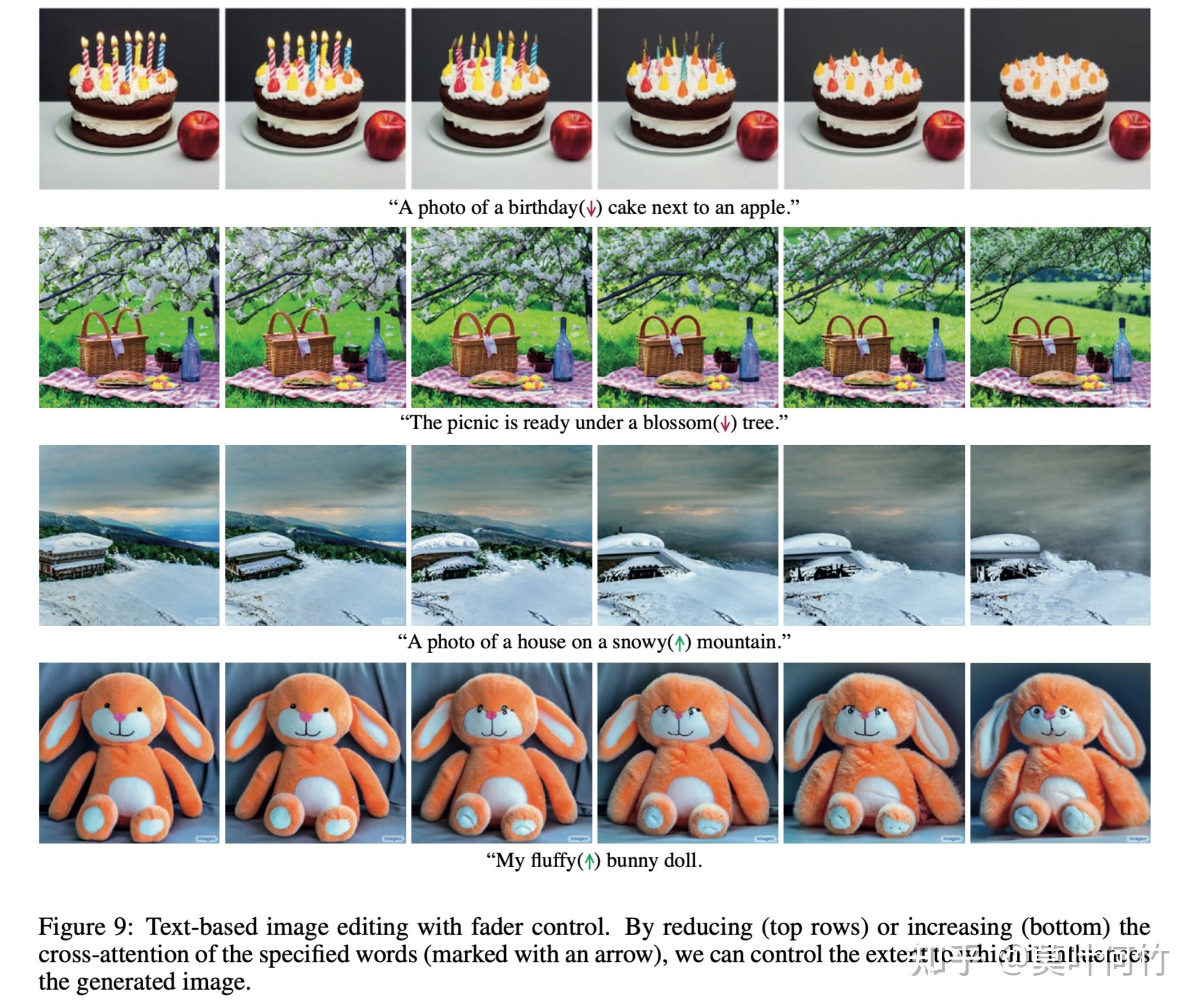 diffusion model(十四)： prompt-to-prompt 深度剖析 - 知乎