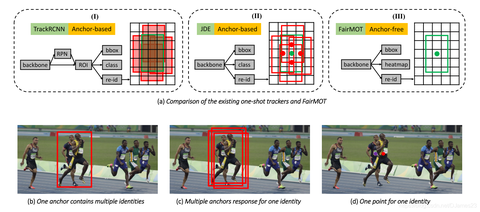 FairMOT解析 - 知乎